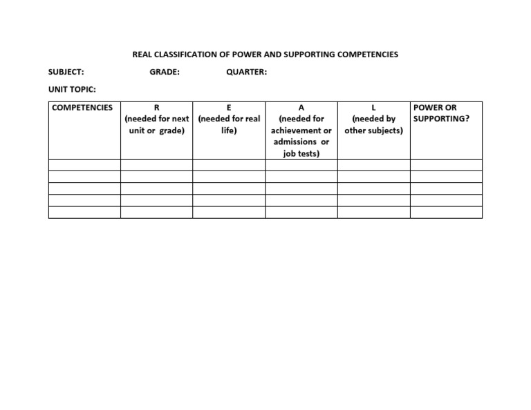 Classifying REAL competencies for power and support | PDF