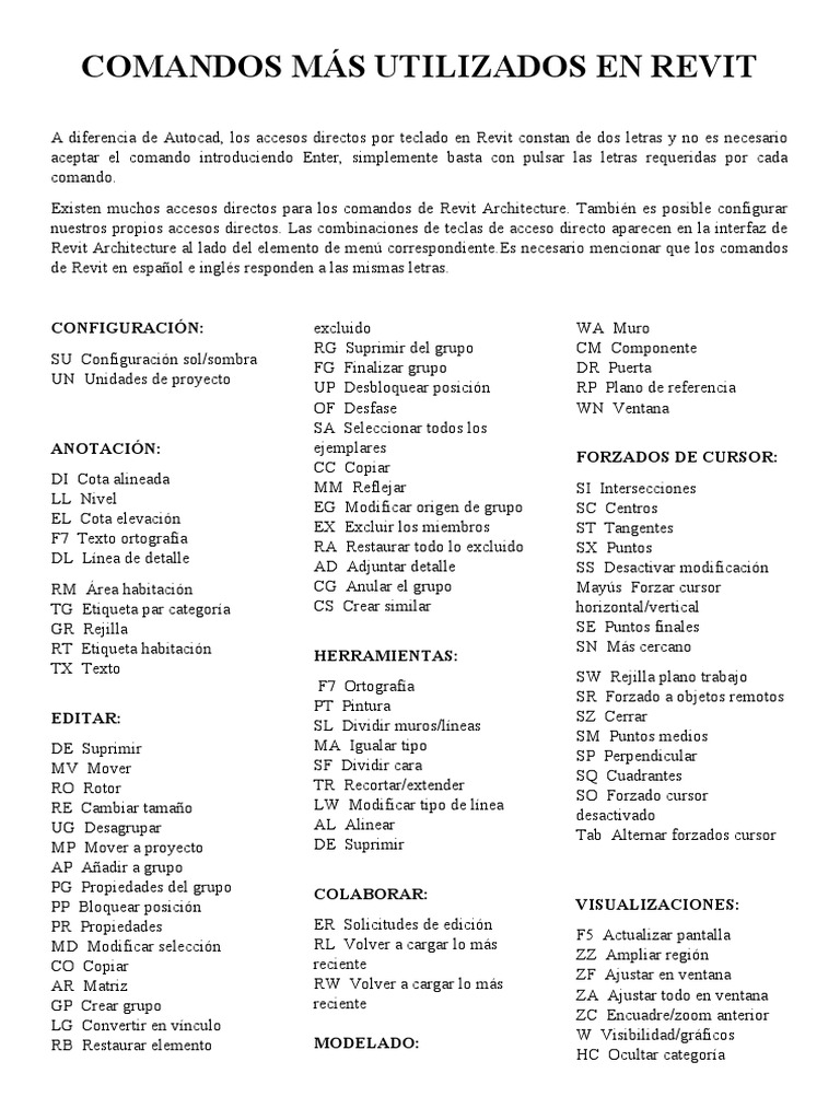 Comandos Más Utilizados en Revit | PDF | Interfaces gráficas de usuario ...