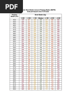 Batas Normal LILA | PDF