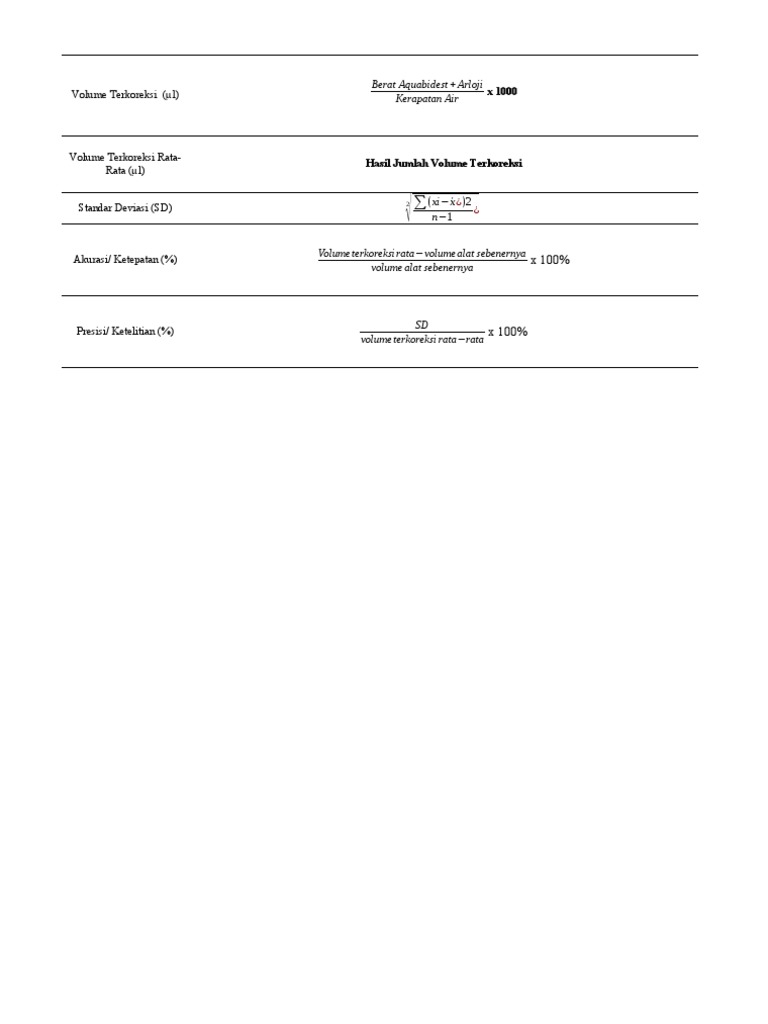 Rumus Akurasi Dan Presisi | PDF | Metode & Bahan Ajar