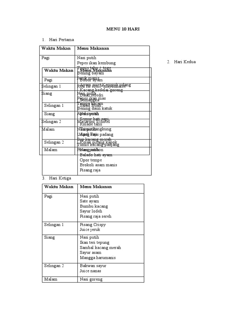 Siklus Menu 10 Hari (SPMI) | PDF