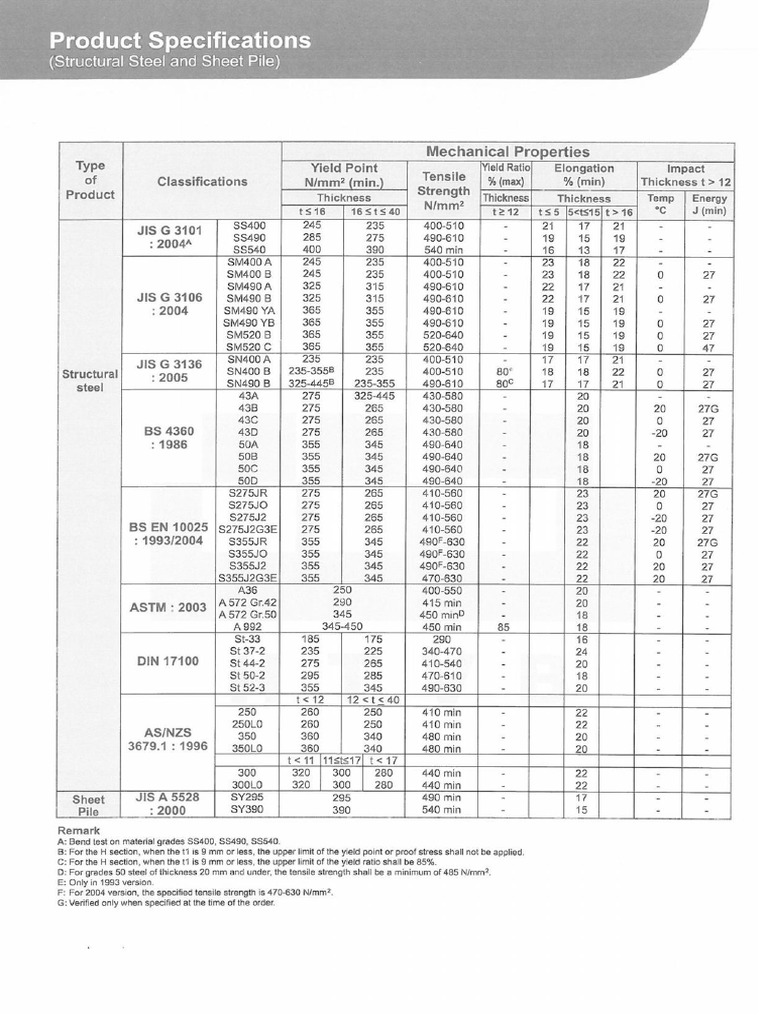 Hiap Teck Universal Beam Columns | PDF