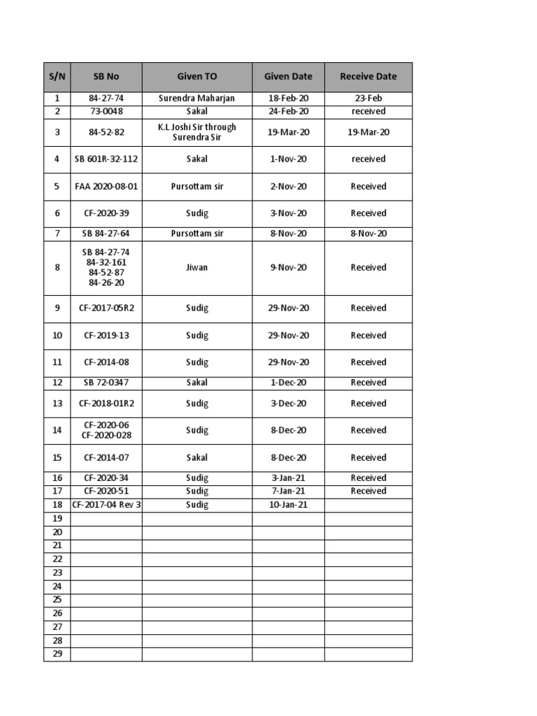 Document of Received Items and Dates | PDF