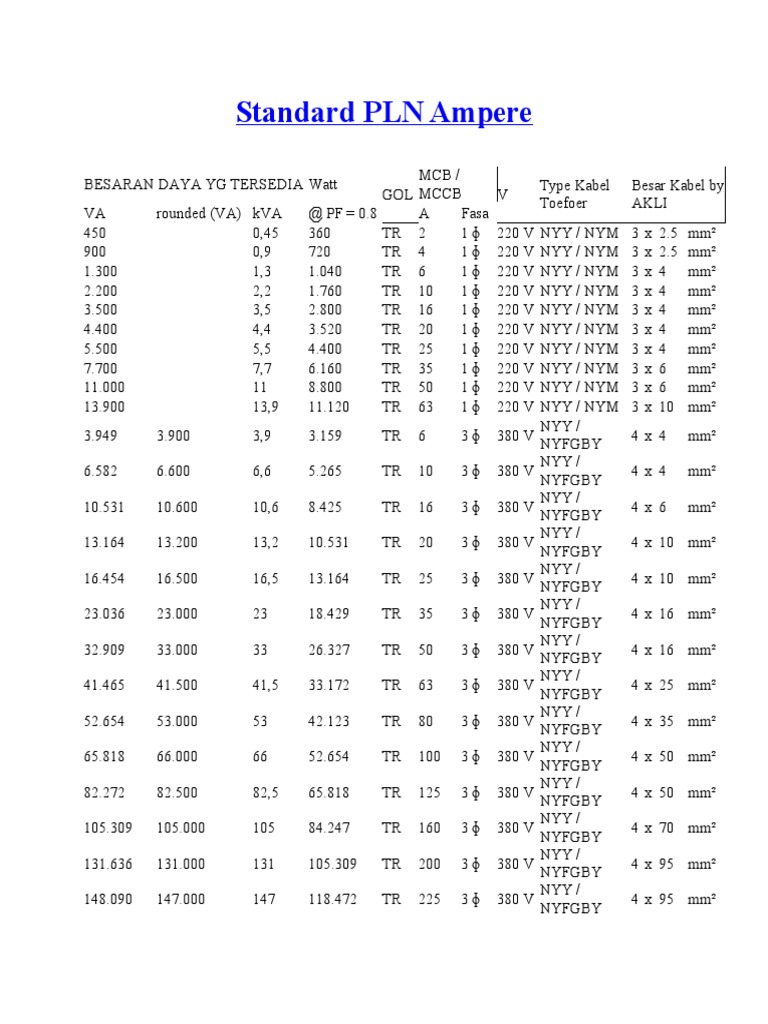 Standar Kabel PLN by Akli | PDF