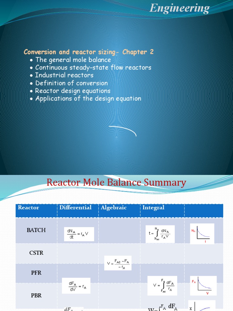 Conversion and Reactor Sizing-Chapter 2 | PDF | Chemical Reactor | Chemical Reactions