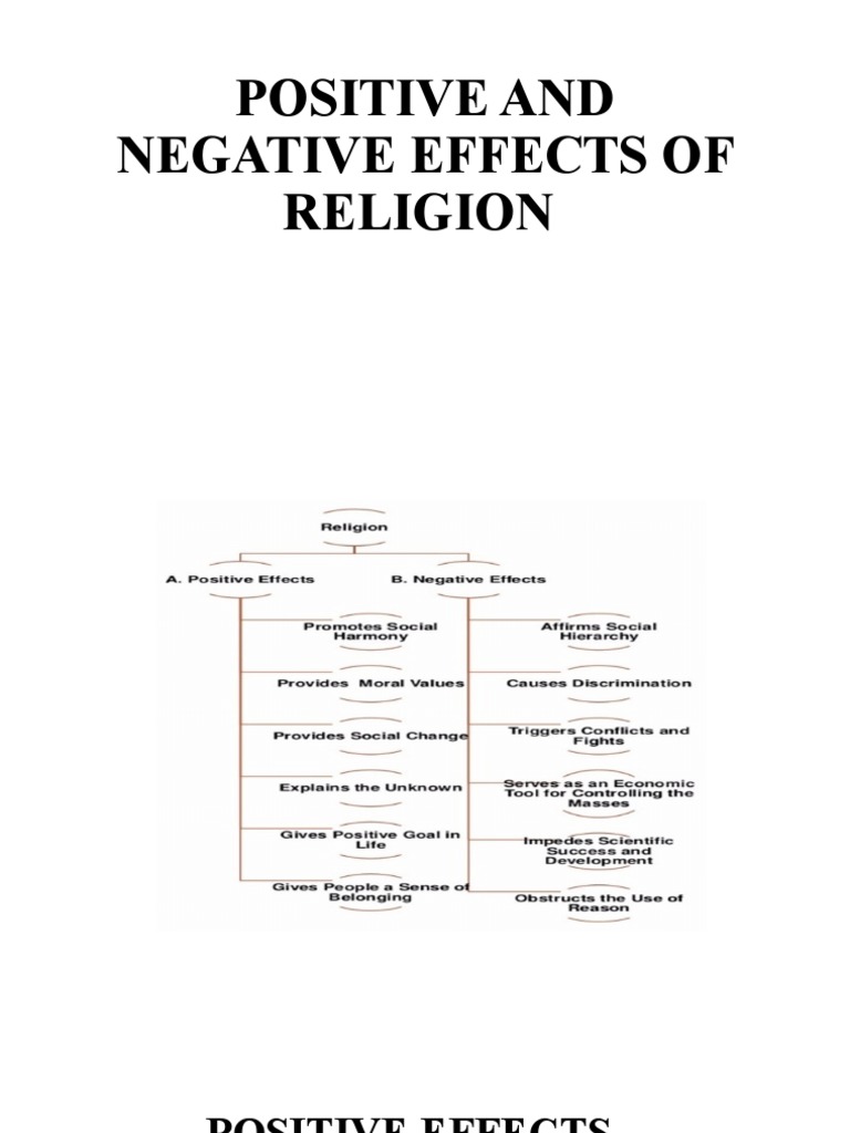 Positive and Negative Effects of Religion | PDF | Rituals | Morality