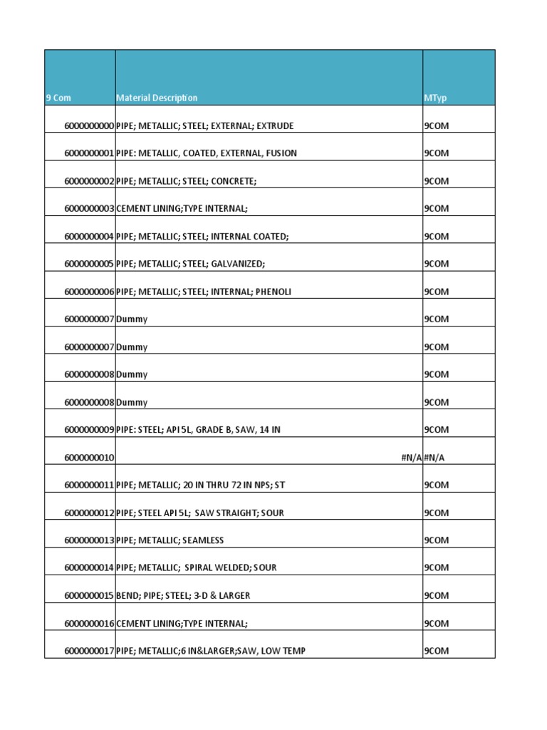 9com List - New | PDF | Pipe (Fluid Conveyance) | Screw