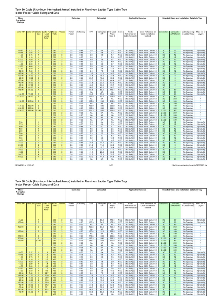 Motor Feeder Cable Sizing Guide | PDF | Equipment | Electrical Conductor