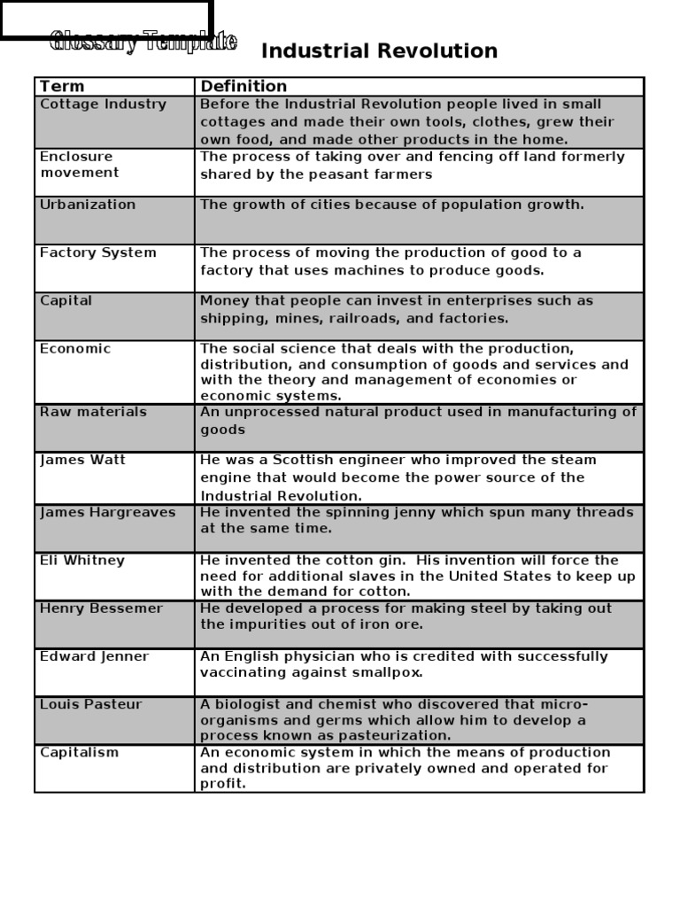 Industrial Revolution Key Terms Explained | PDF | Industrial Revolution ...