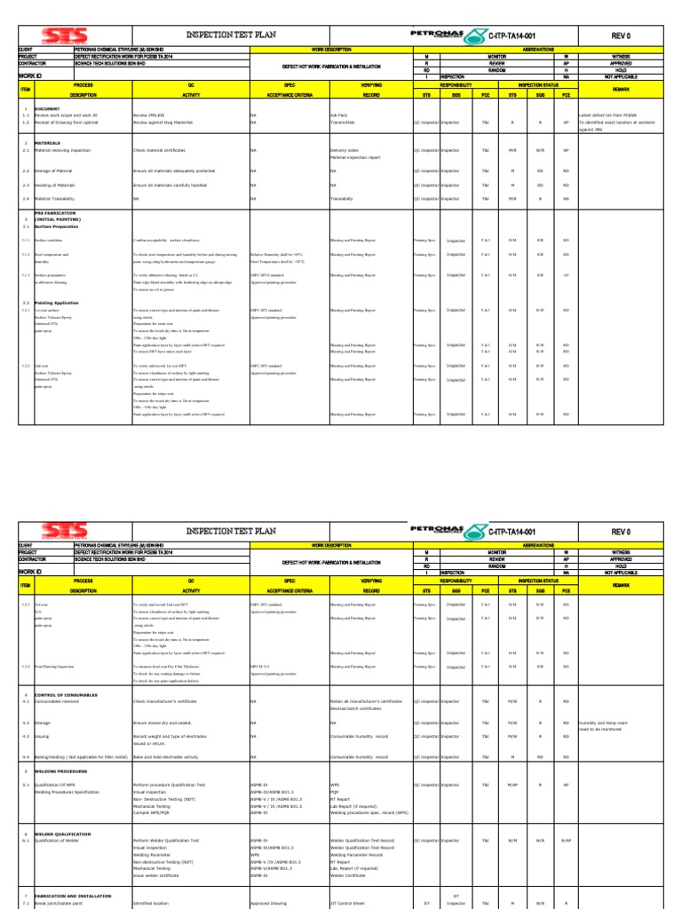 I - ITP - Valve Test - STSSB-QAC-ITP-TA14-001 | PDF