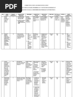 Format CAPA untuk Apotek BPOM | PDF