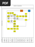 Medical Campus Map | PDF | Hospital | Public Services