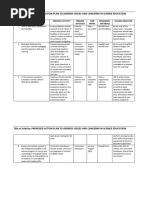 Science Laboratory Development Plan | PDF | Laboratories | Waste Management