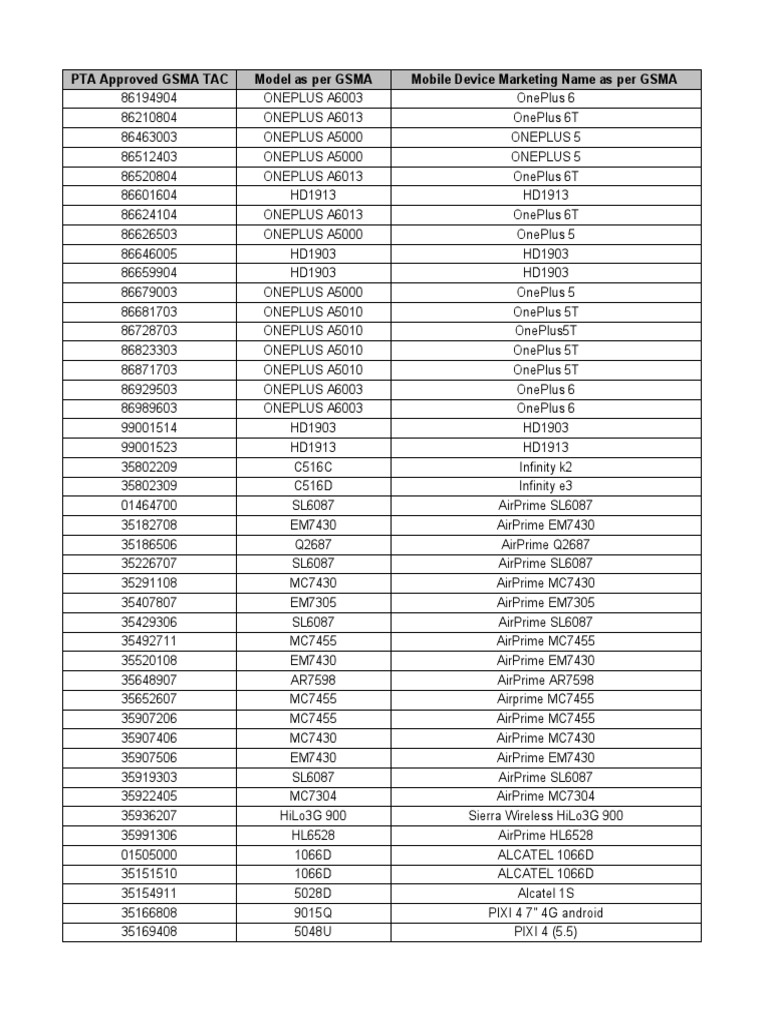 PTA Approved TACS - 28th Nov | PDF | Health Informatics | Apple Inc.
