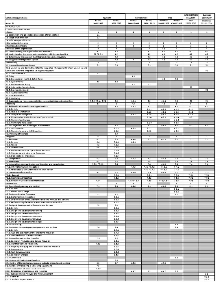 ISO 45001 Annex SL Reference Sheet | PDF | Internal Audit | Emergency ...
