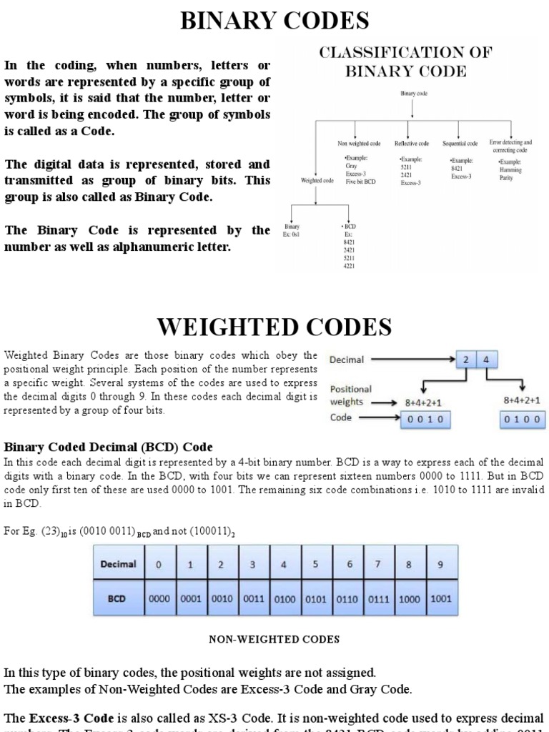 Binary Codes | PDF | Binary Coded Decimal | Algebra