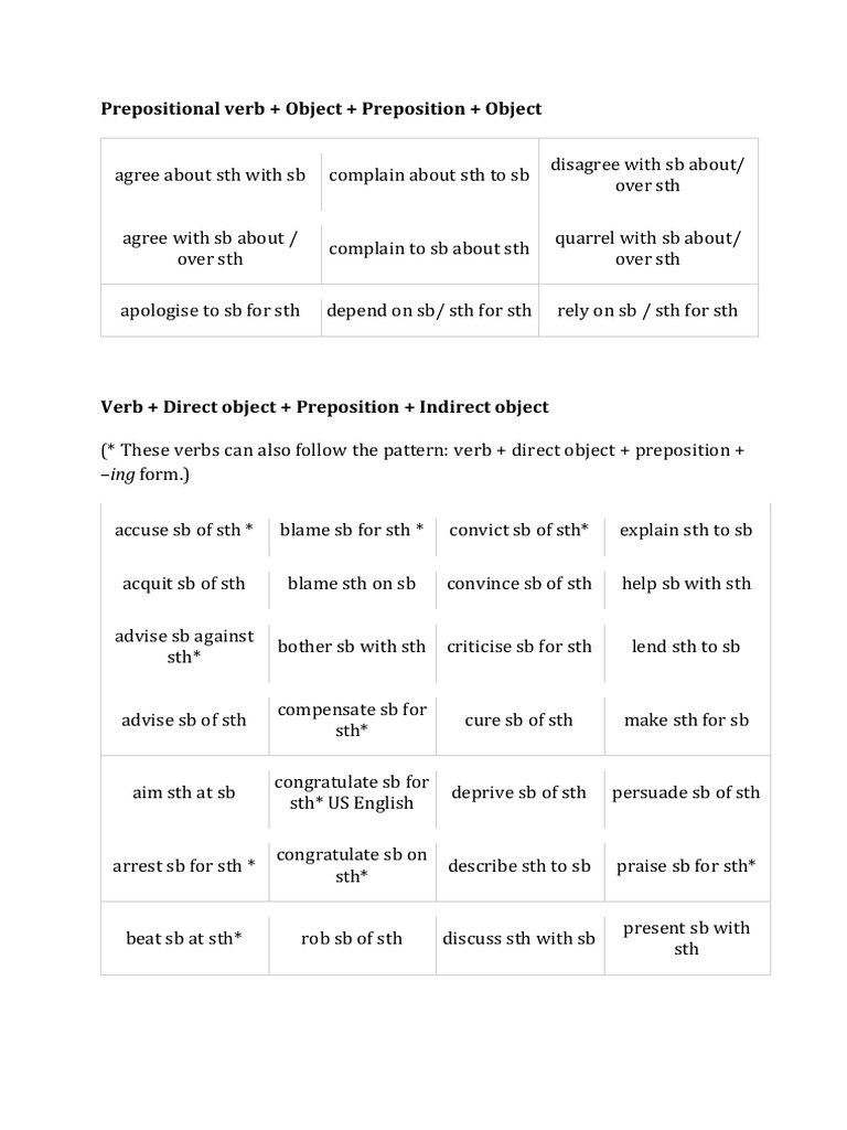 Dependent Prepositions Explained | PDF | Object (Grammar) | Noun