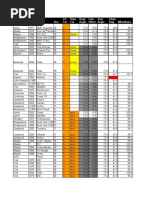 Pricelist Hardware Czone | PDF | Advanced Micro Devices | Computer Hardware