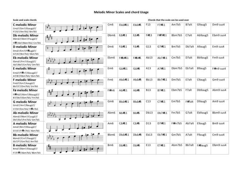 Melodic Minor Scales and Chords | PDF | Elements Of Music | Music Theory