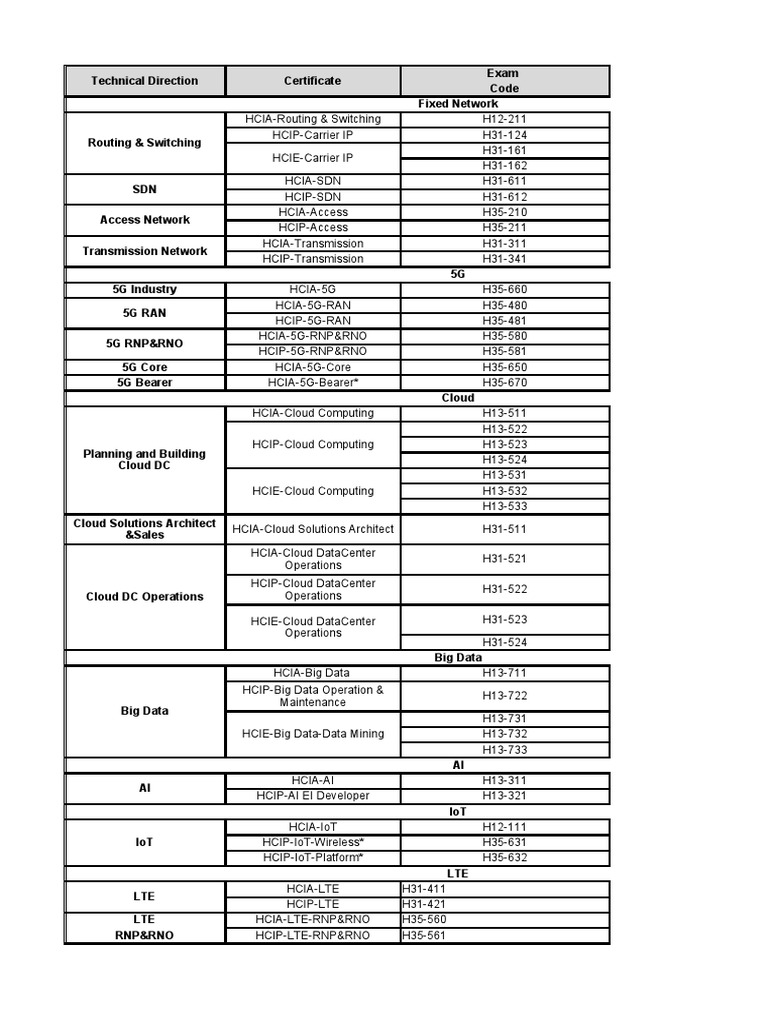 HC Application Form-Technology | PDF | Data Center | Cloud Computing