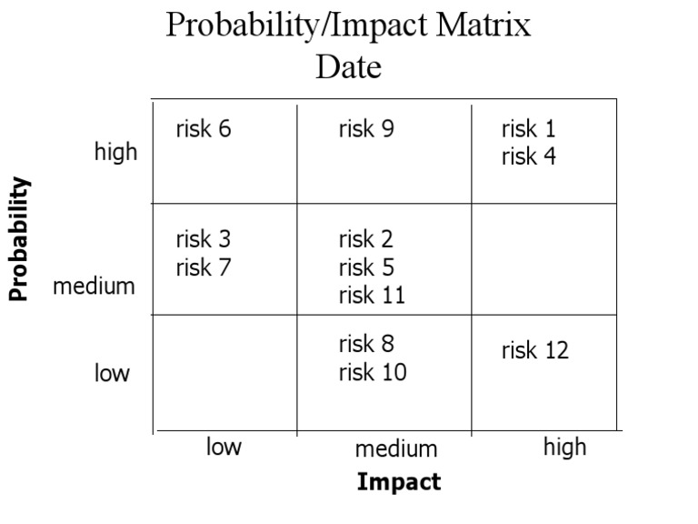 Risk Management Matrix Guide | PDF