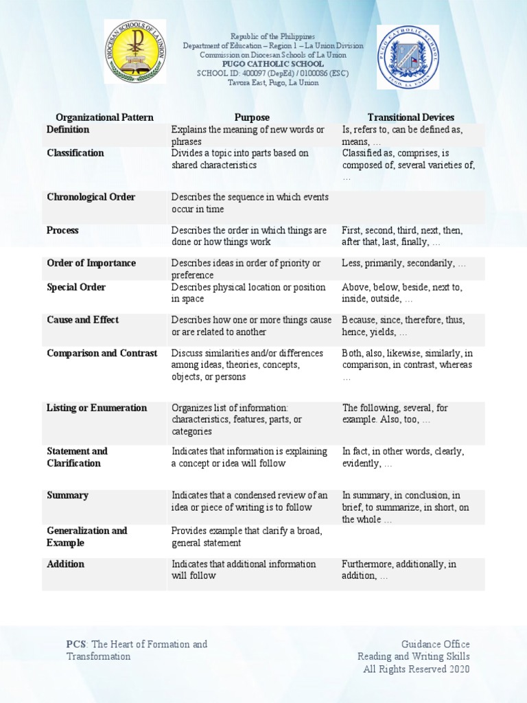 PCS: The Heart of Formation And: Transformation Guidance Office Reading ...