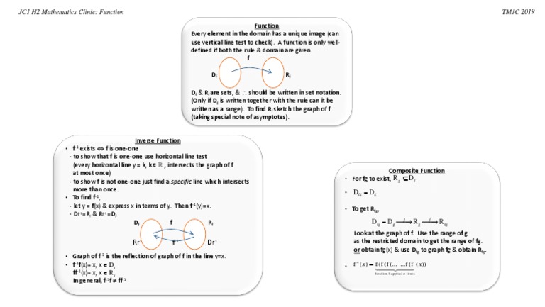 Functions Summary | PDF | Function (Mathematics) | Mathematical Logic
