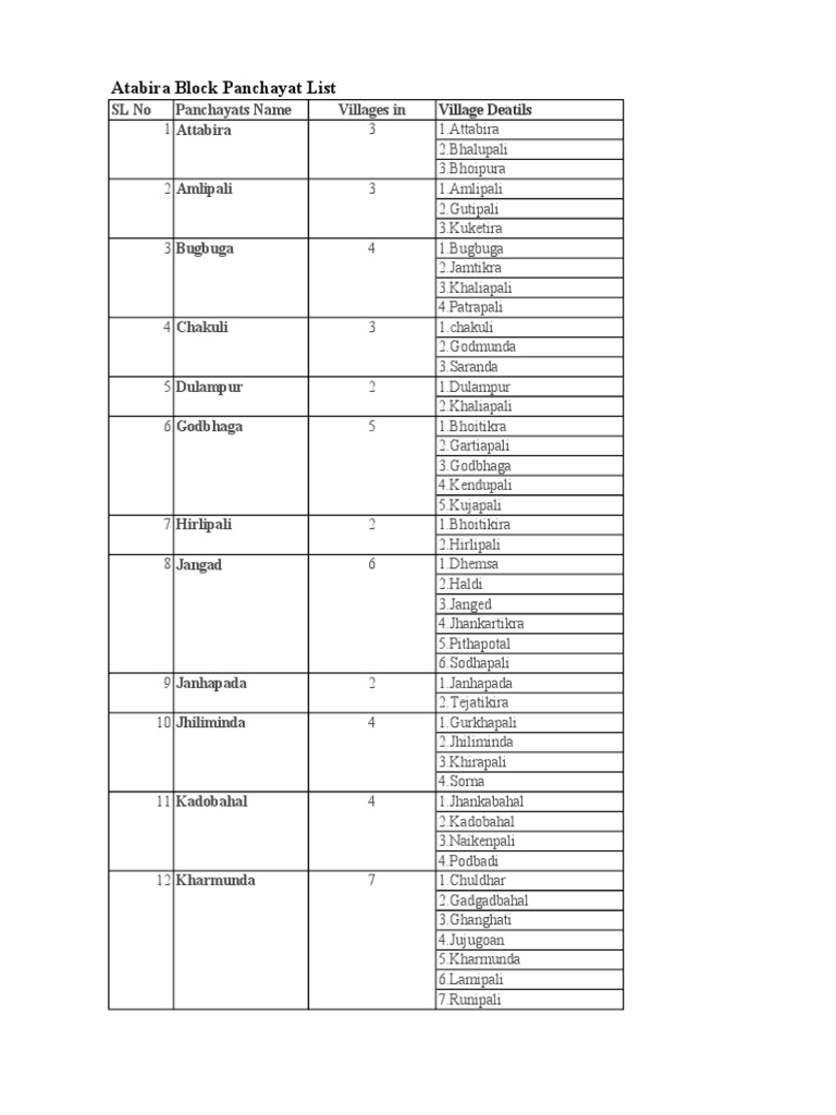Attabira Block Panchayat Overview | PDF