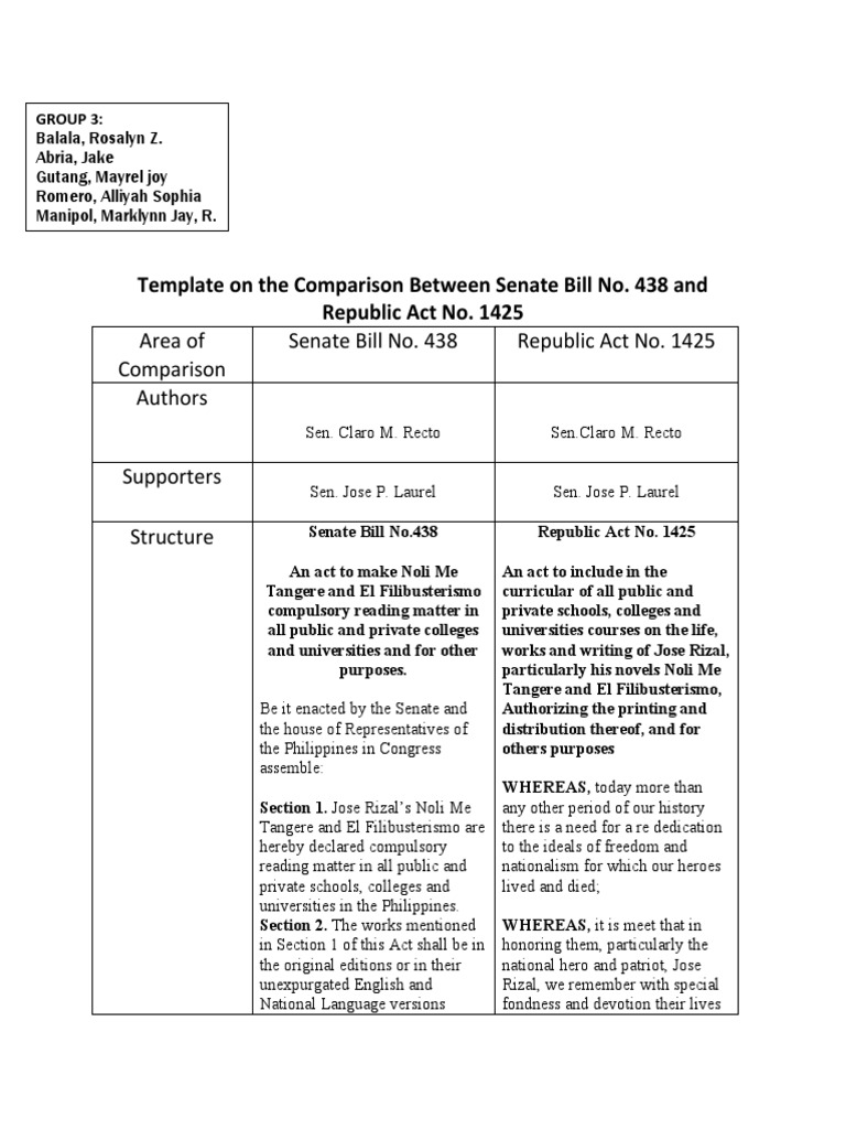 Template On The Comparison Between Senate Bill No. 438 and Republic Act ...