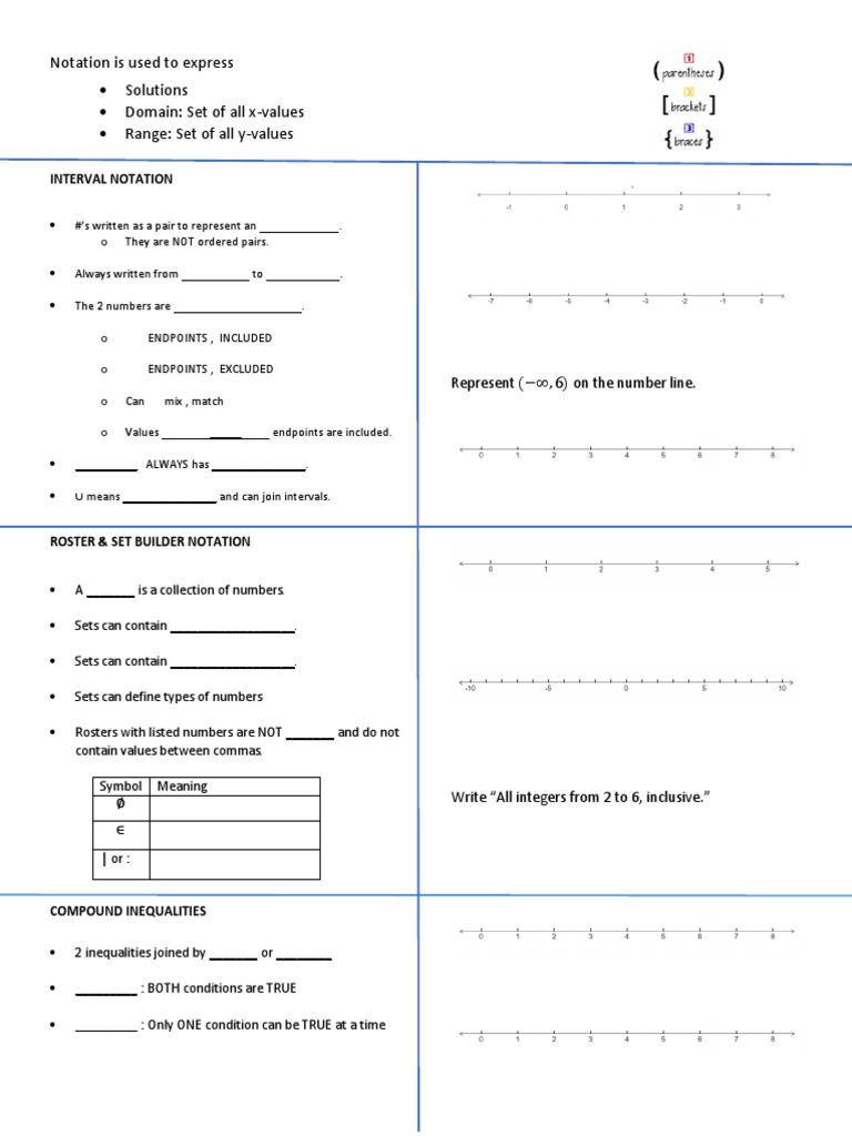 Algebra 2 Notation Notes | PDF