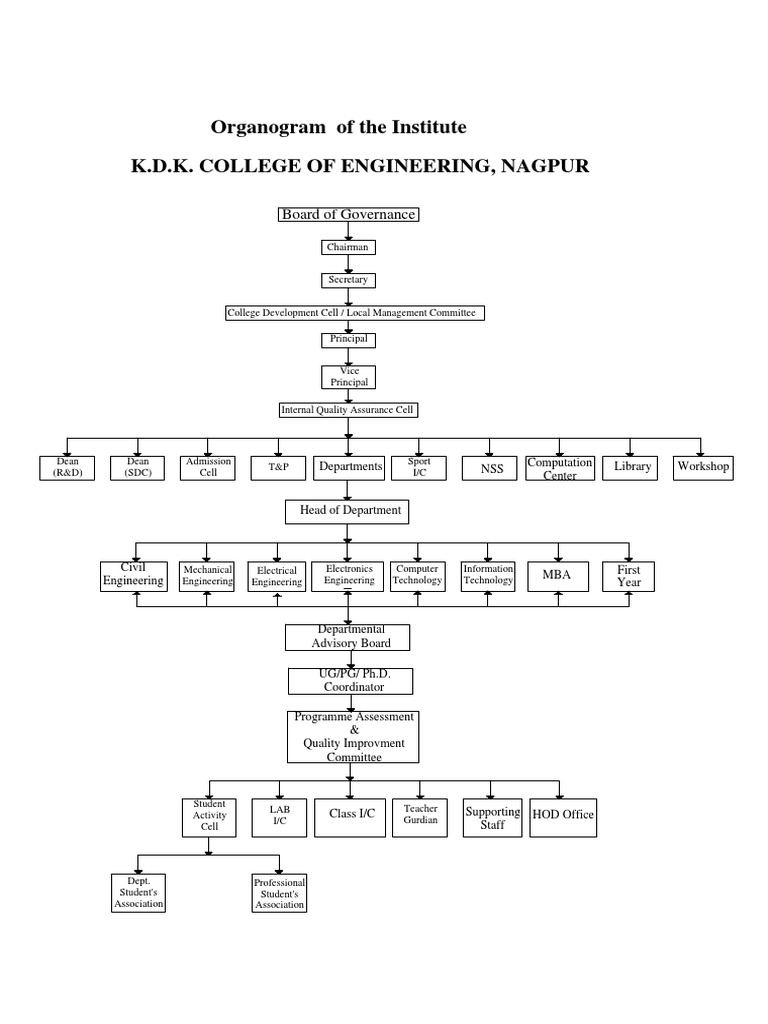 Academic Chart-Model | PDF | Science And Technology | Science
