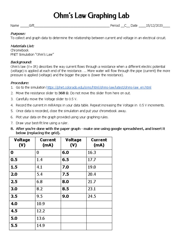 Physic 11 - Ohms Law Graphing Lab | PDF