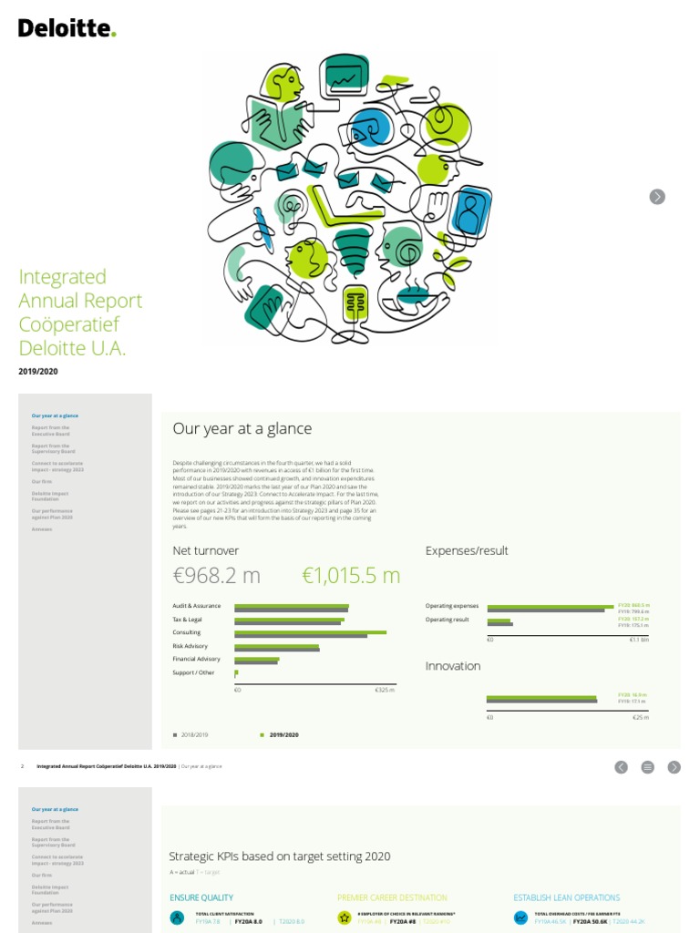 Deloitte NL Integrated Annual Report 2019 2020 | PDF | Audit ...
