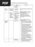 Contoh LPJ Kegiatan | PDF