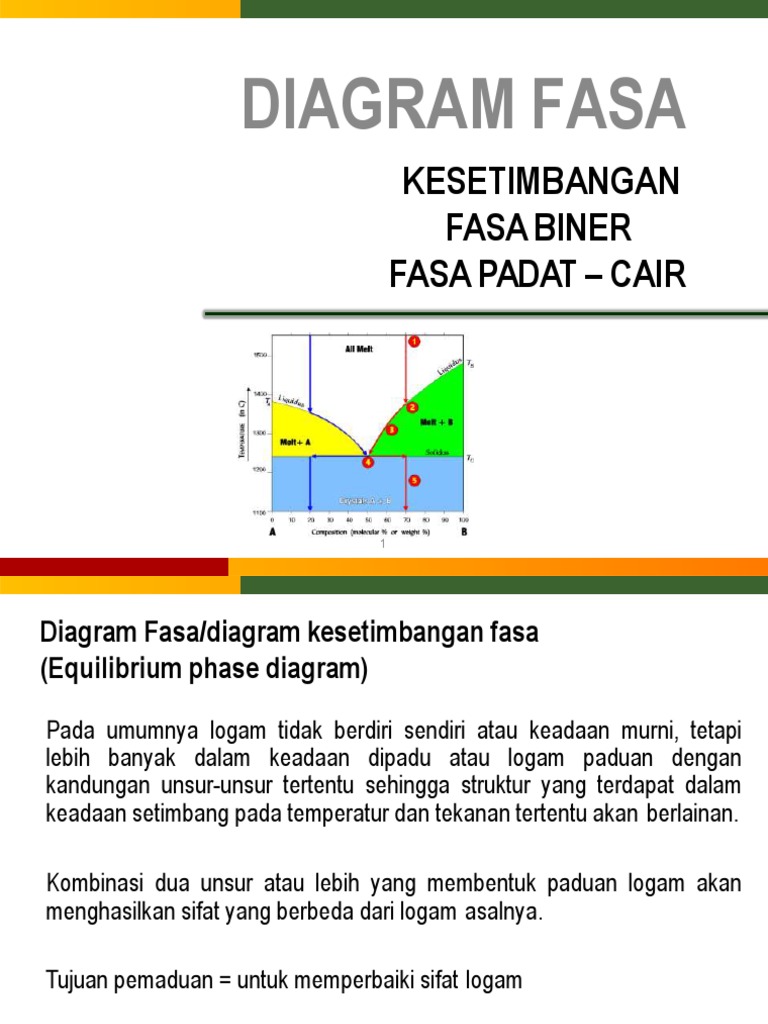 Diagram-Fasa-Biner | PDF