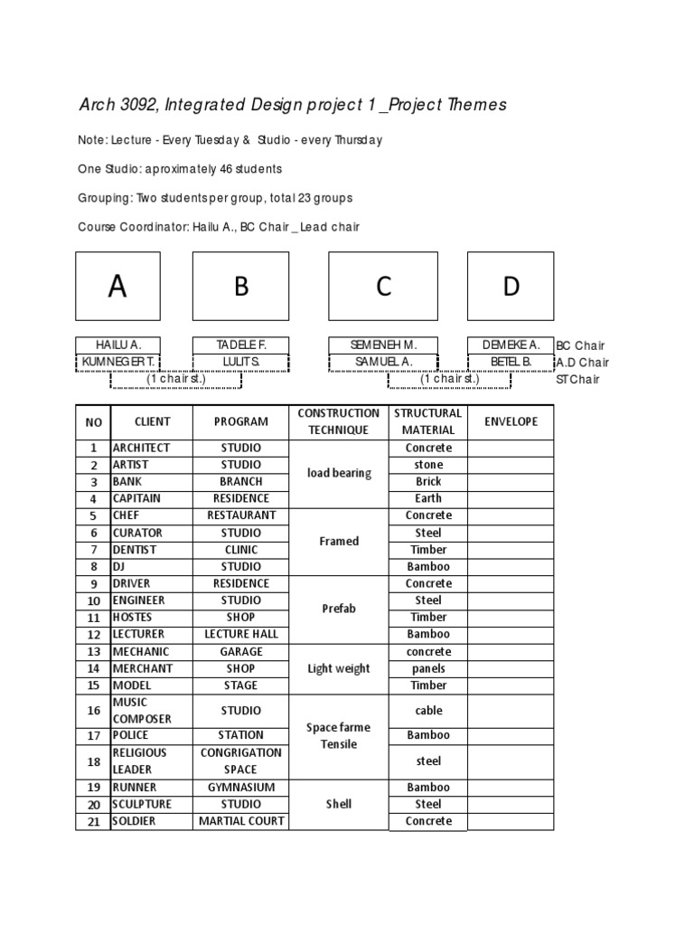 Integrated Design Project Themes Overview | PDF | Architectural Design ...