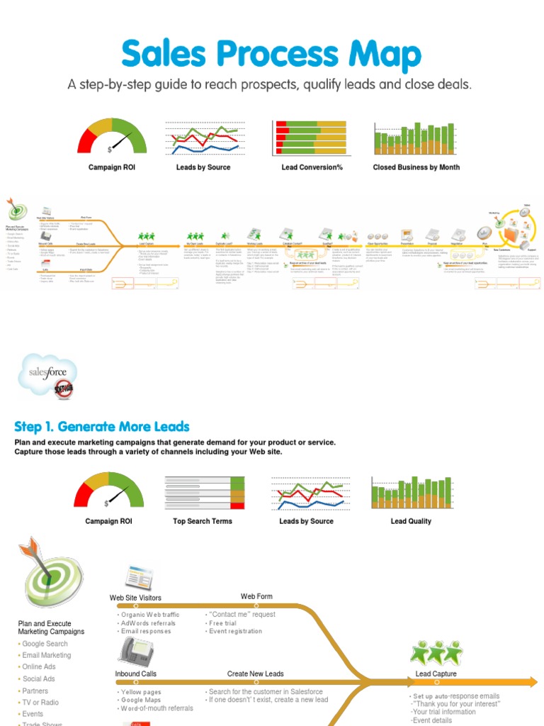 Sales Process Map | PDF
