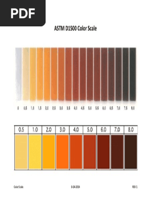 Dissolved Oxygen Color Chart