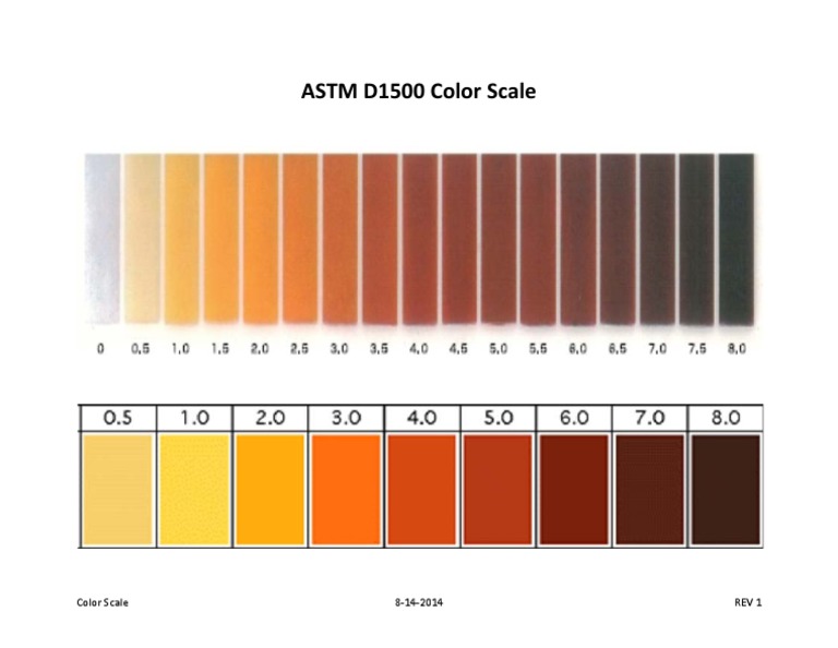 ASTM D1500 Color Scale