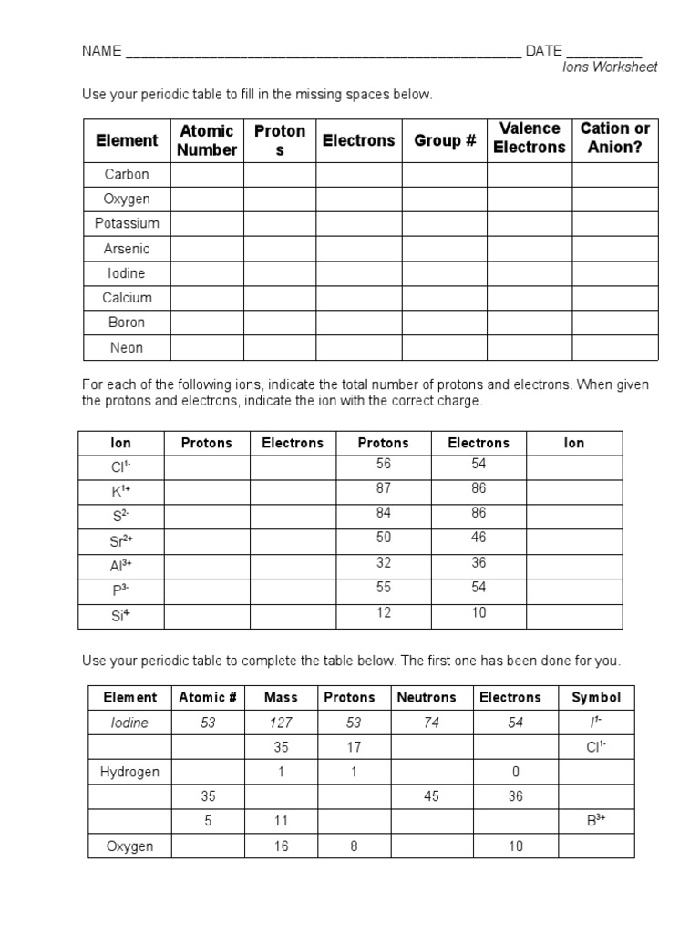 Element Atomic Number Proton S Electrons Group # Valence Electrons ...