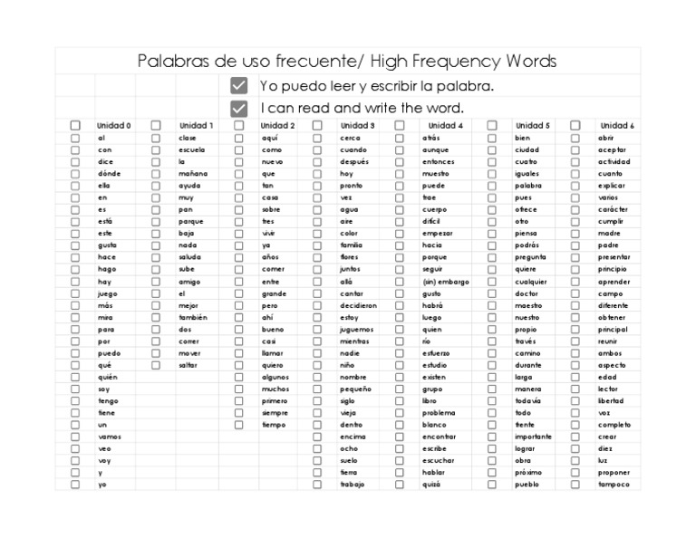 Palabras de Uso Frecuente/ High Frequency Words: Yo Puedo Leer y ...