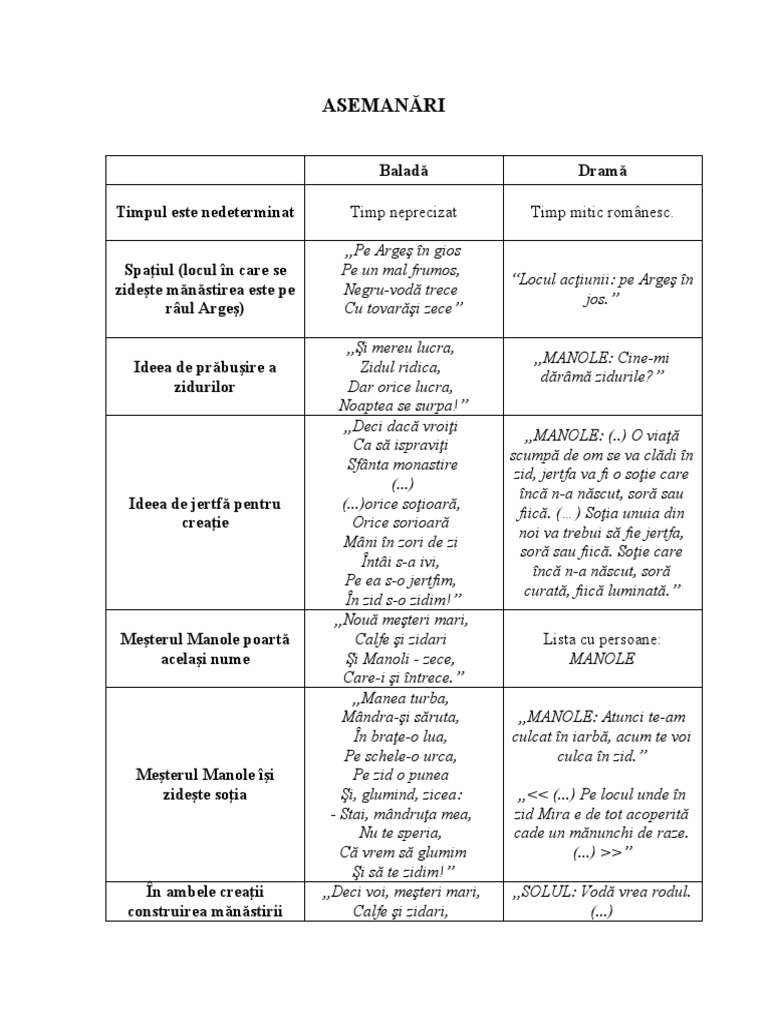 Asemanari Si Deosebiri Mesterul Manole | PDF