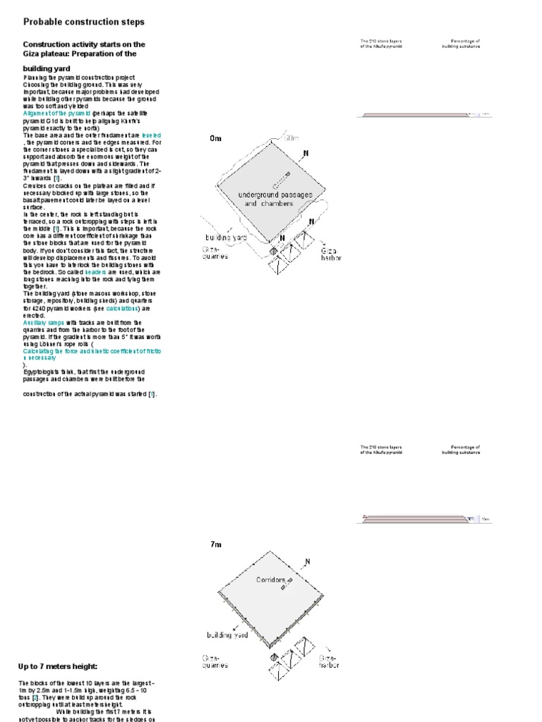 Pyramid Construction Steps Explained | PDF | Pyramid