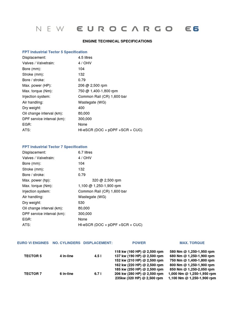 Engine Technical Specifications | PDF