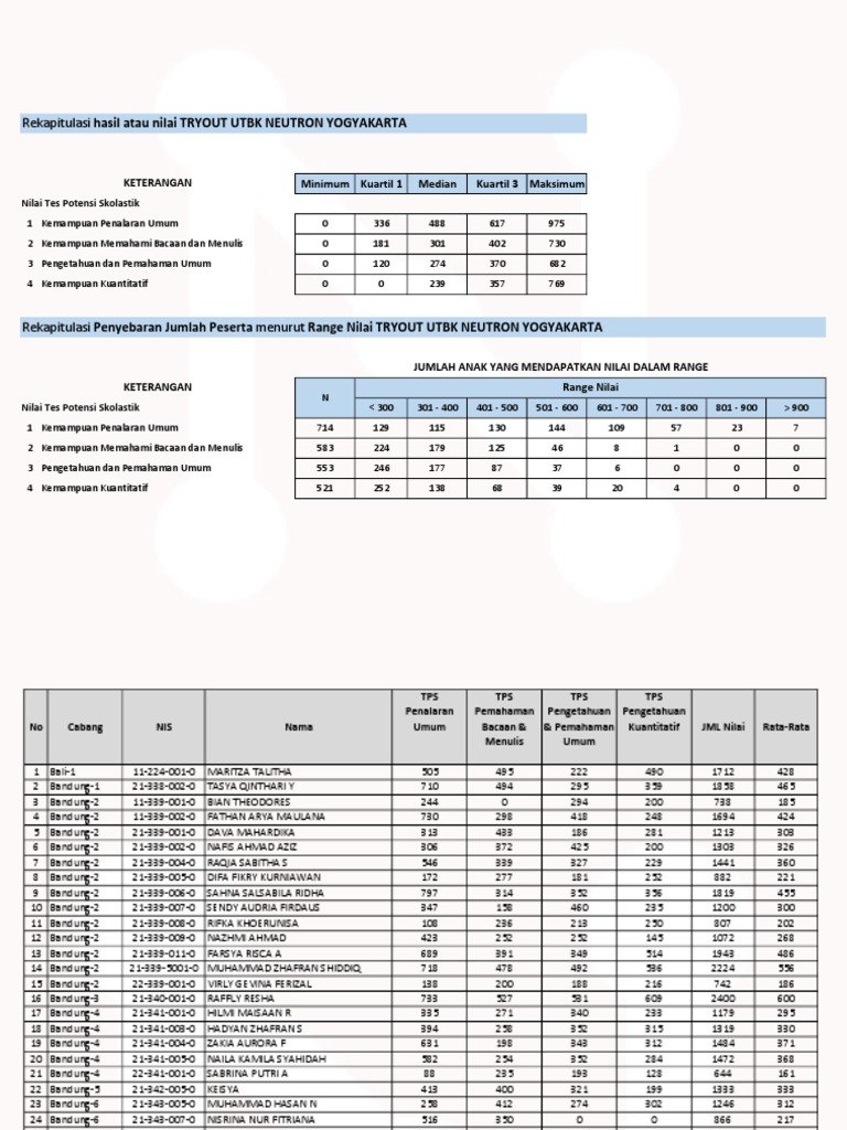 17 - Tryout Simulasi TPS - Des 2020 | PDF