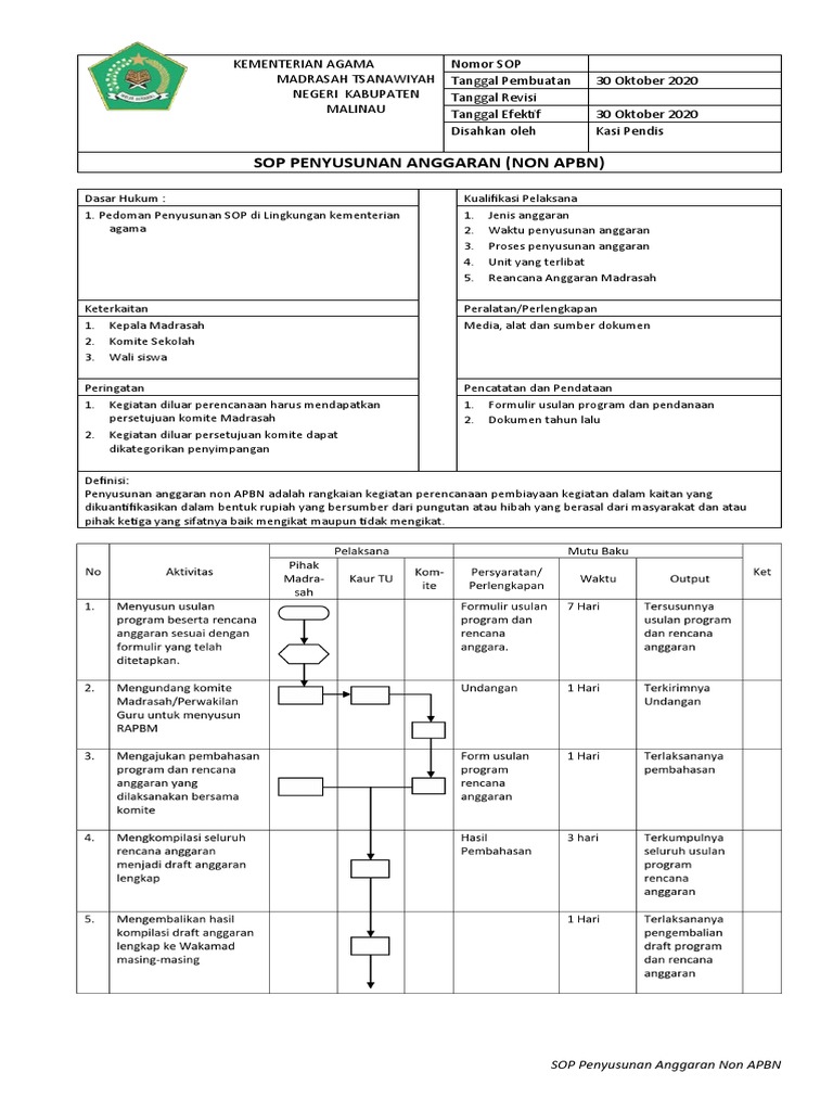 Sop Penyusunan Anggaran Non Apbn | PDF