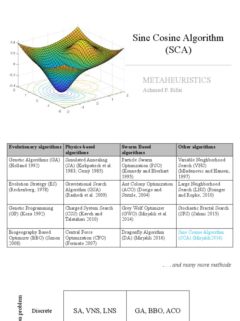 2 - Sine Cosine Algorithm | PDF | Metaheuristic | Theoretical Computer ...