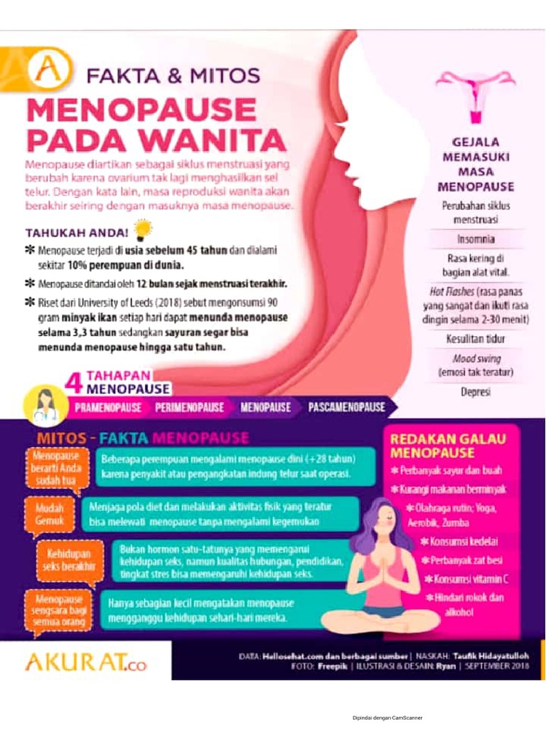 Poster Menopause | PDF