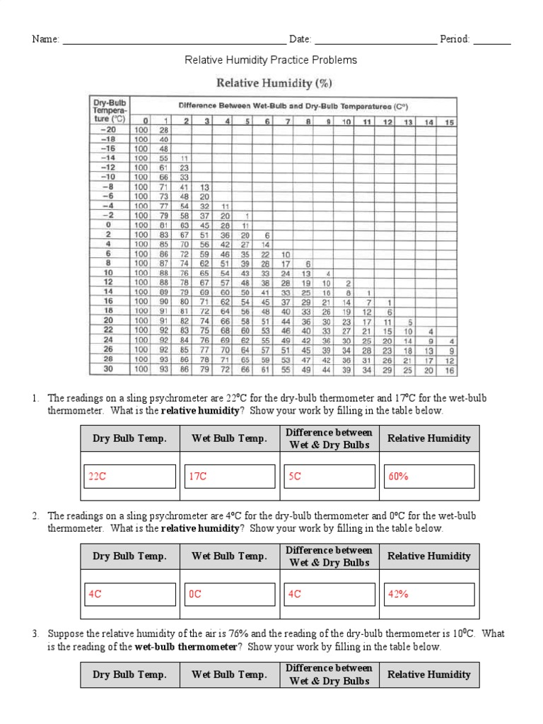 Sling Psychrometer Chart