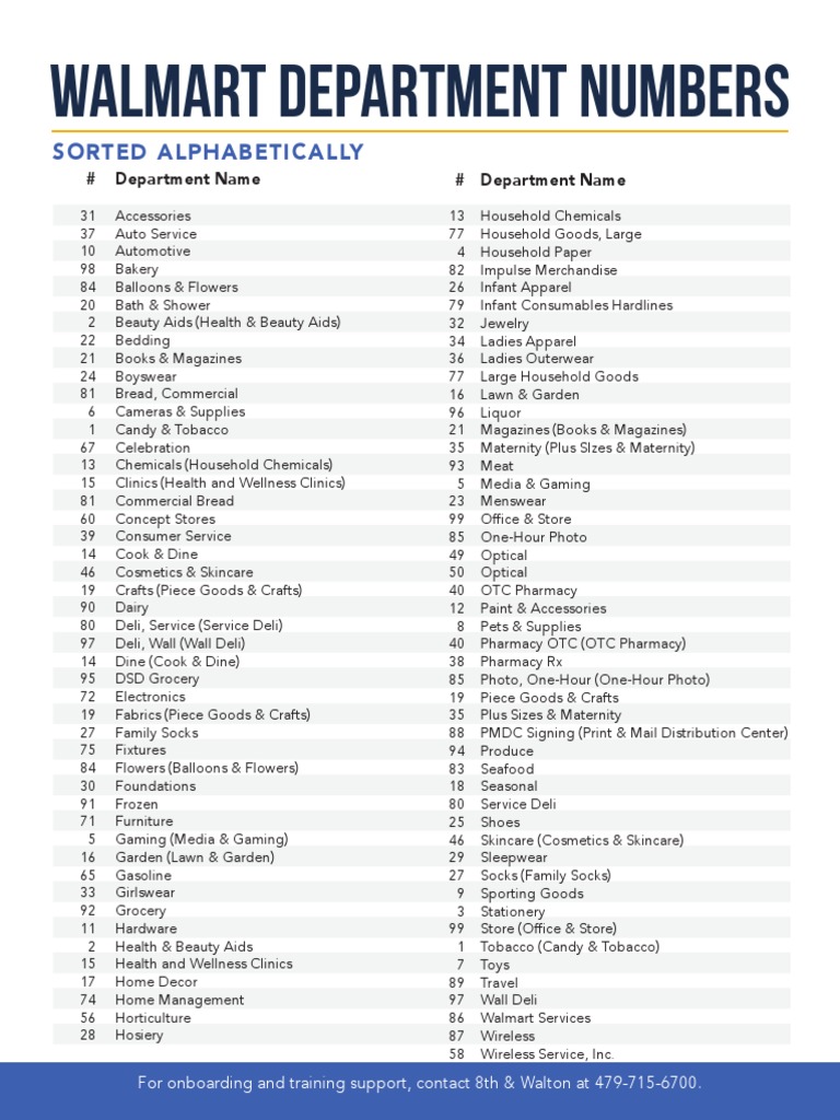 Walmart Department Numbers: Sorted Alphabetically | PDF | Walmart ...